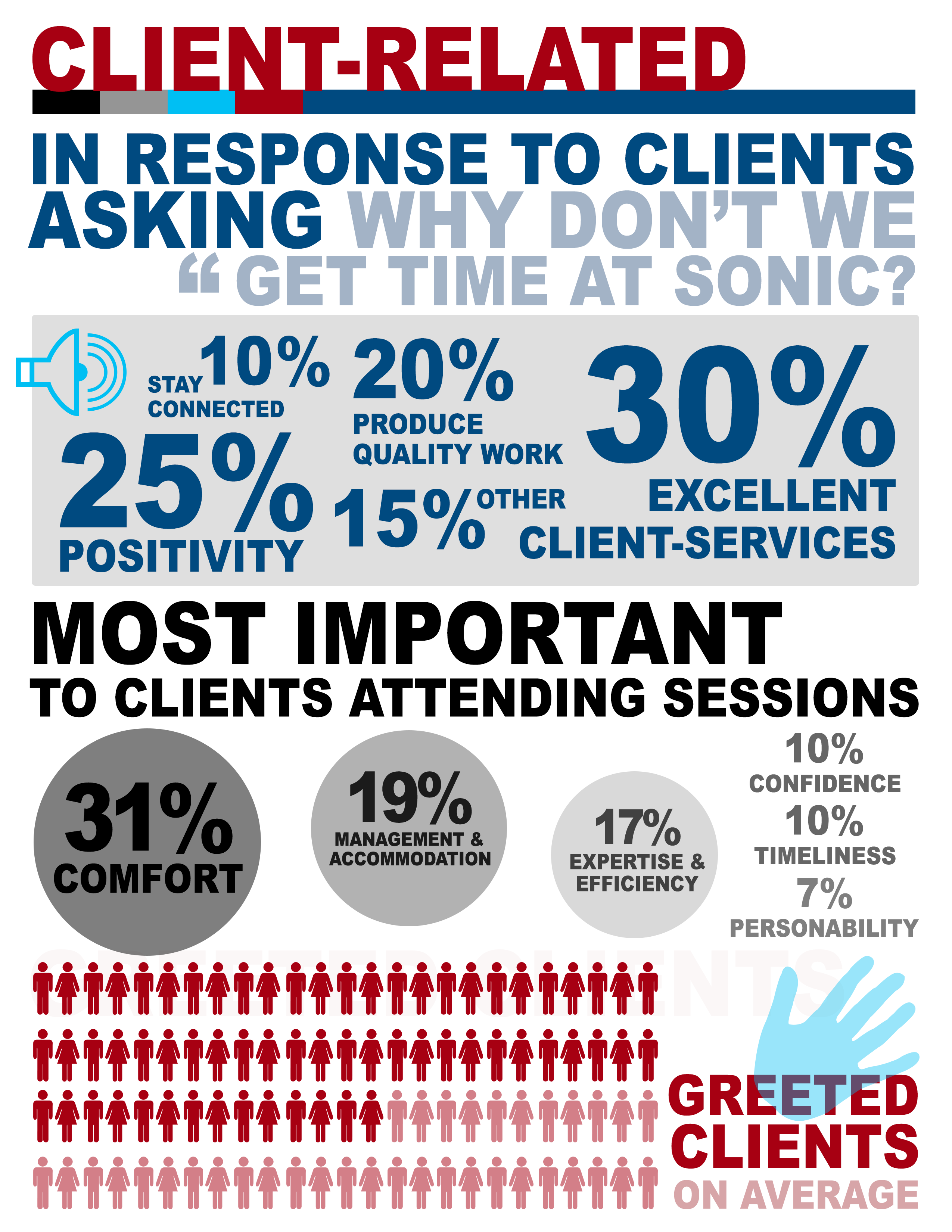 Infographics & Icons – Jen Roby