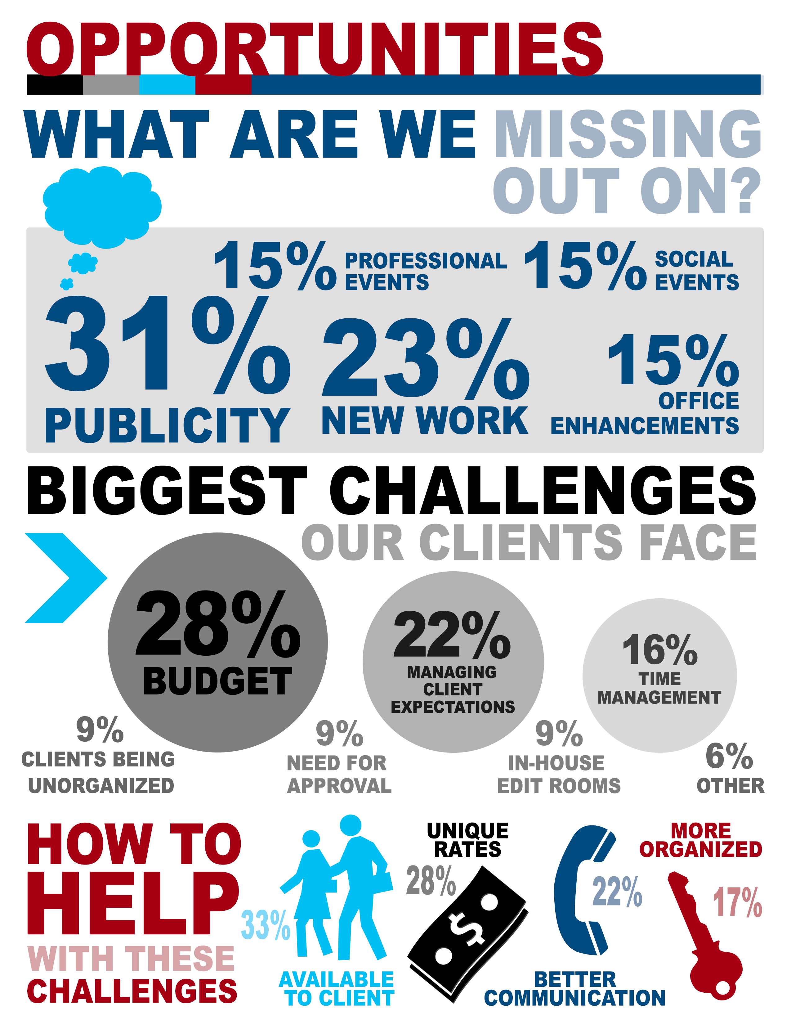 Infographics & Icons – Jen Roby