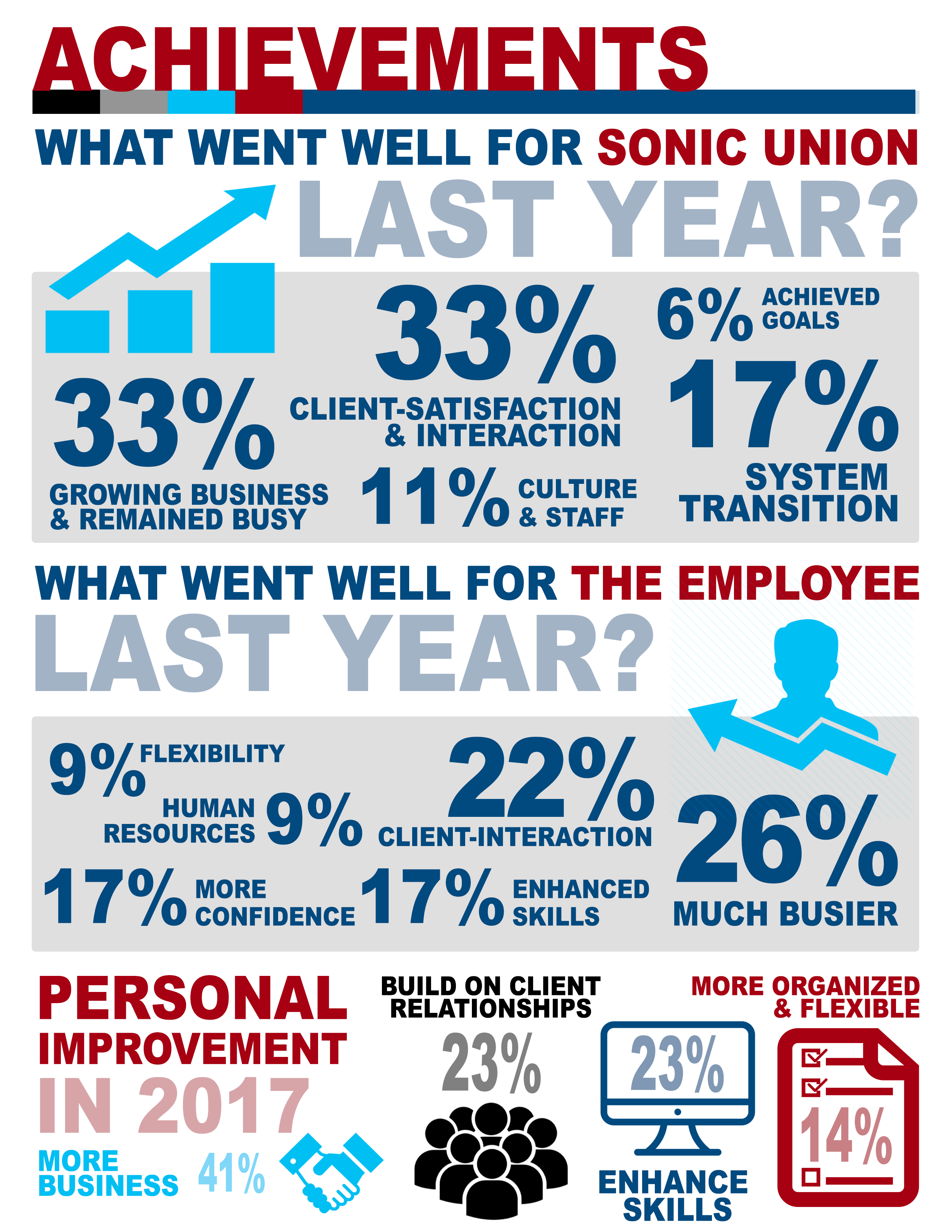 Infographics & Icons – Jen Roby